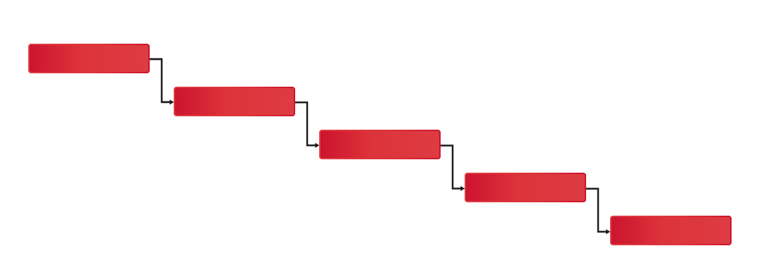 Waterfall vs Agilní přístup - Zjistěte co je pro Vás ideální